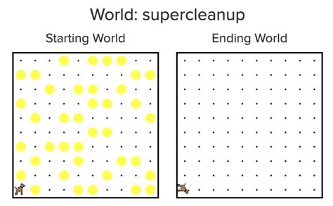 Solved Please Help Me Codehs Ap Csp Super Cleanu