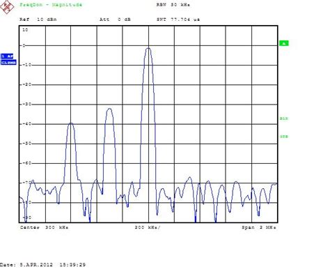 Trf371109 Iq Mapping Issues Rf And Microwave Forum Rf And Microwave Ti E2e Support Forums