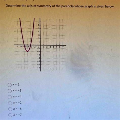determine the axis of symmetry of the parabola whose graph is given