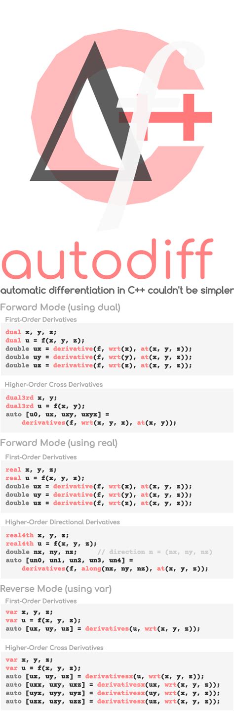 Autodiff