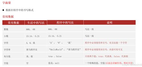 Java Day01 Csdn博客