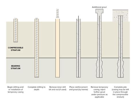 Micropiles 101 Ssr