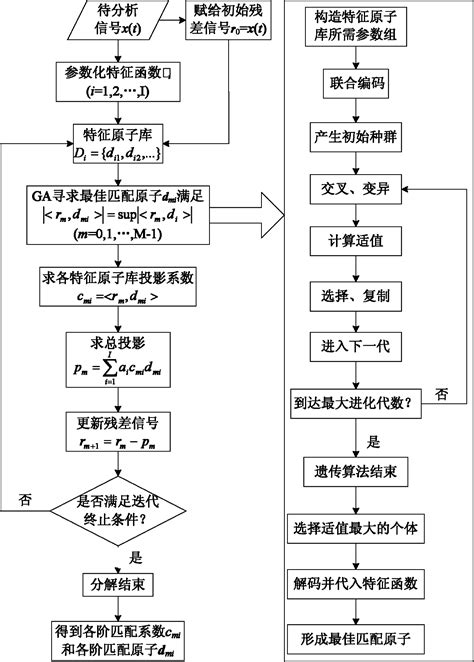 Gear Fault Diagnosis Method Based On Signal Multi Characteristic Matching Eureka Patsnap