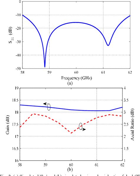 Figure 3 From A Dual Circularly Polarized Gap Waveguide Based Linear Array Antenna For 60 Ghz
