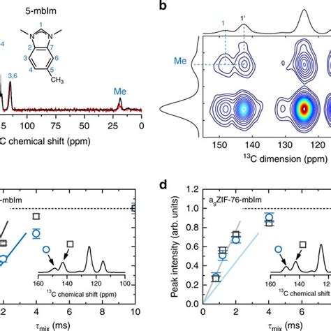 Shane Telfer Professor Of Chemistry Phd In Chemistry Massey University Palmerston North