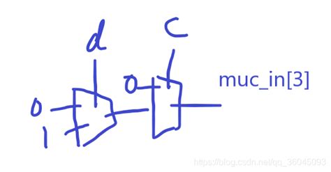 verilog hdl题库练习 题目来源hdlbits veriloh有符号数加法测试题 csdn博客