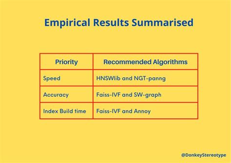 Prithivi Da On Linkedin Deepscoop