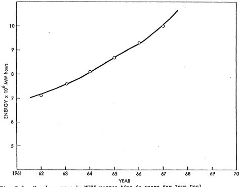 figure 8 2 from digital optimization of long range power system planning using the dynamic