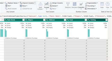 Solved How To Make A Clustered Column Chart With Multiple