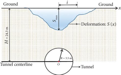Schematic Diagram Of Ground Subsidence Due To The Tunnel Excavation Download Scientific Diagram