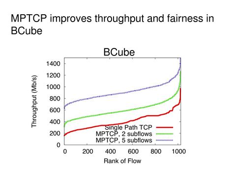 Ppt Improving Datacenter Performance And Robustness With Multipath