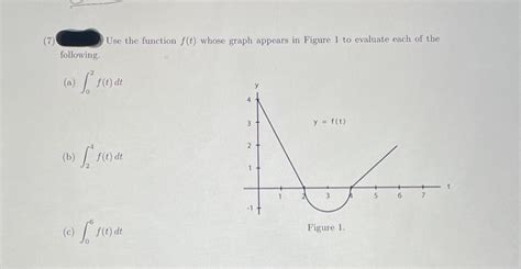 Solved Use The Function F T Whose Graph Appears In Chegg Com