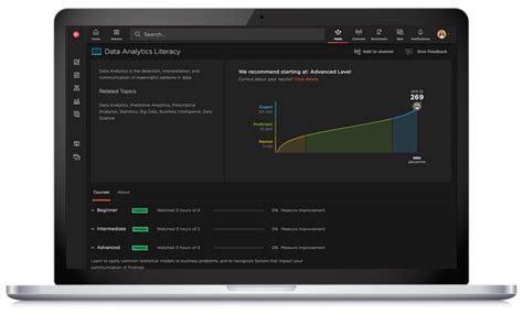 Pluralsight The Data Literacy Project