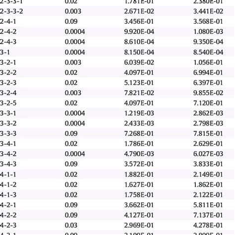 Comparing The Traditional Heart And Heart Bwm Heart Human Error Download Scientific Diagram