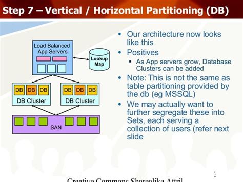 Building A Scalable Architecture For Web Apps Ppt
