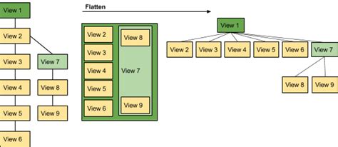 Simplify Complex View Hierarchies By Aleks Haecky Android