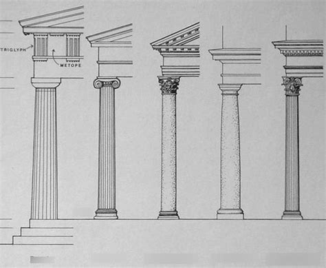 Types Of Columns Diagram Quizlet