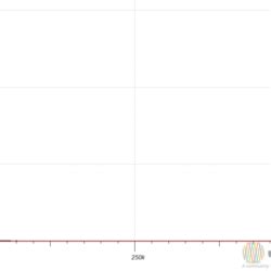 FSK Modulator With XR YouSpice