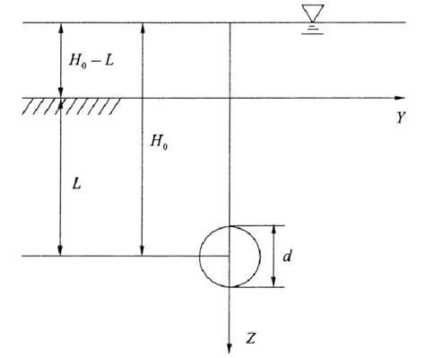 schematic representation of the problem used for analytic solution