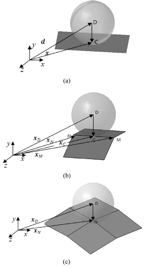 Contact Types Between Discrete Element And Finite Element A Node To Download Scientific