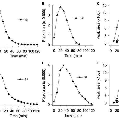Mass Spectrometric Detection Of H S And Polysulfides Produced By Download Scientific Diagram