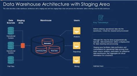 Data Warehouse Architecture Slidegeeks