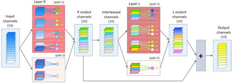 A Schematic Diagram Of Our Pointwise Convolution Replacement This Download Scientific Diagram