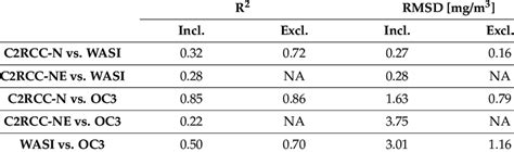 Agreement Analysis Of The Chl A Retrieval In Lake Idro Based On