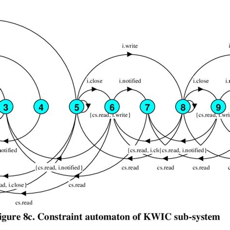 A Composition Of Pipe And Filter Style Download Scientific Diagram