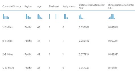 Clustering In Azure Machine Learning