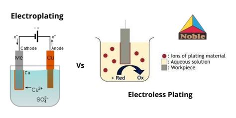 Electroplating Vs Electroless Plating Whats The Difference