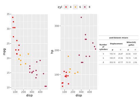 Chapter 13 Plotting Flextable Using The Flextable R Package