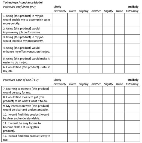 Technology Acceptance Model