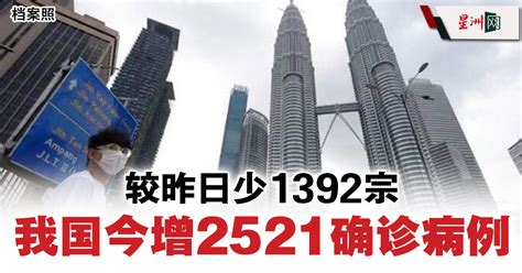 Sin Chew Daily 星洲日報 On Twitter 今日新增病例最高的是雪兰莪879宗，其次吉隆坡461宗，第三森美兰179宗