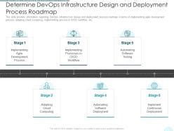 Determine DevOps Infrastructure DevOps Infrastructure Design And Deployment Proposal IT