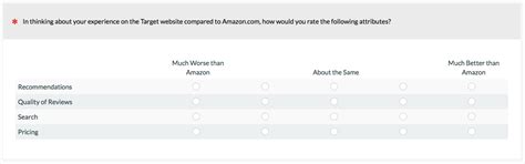 Effectiveness Rating Scale