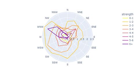 Plotly Express In A Nutshell Peregrination In A World Of Data