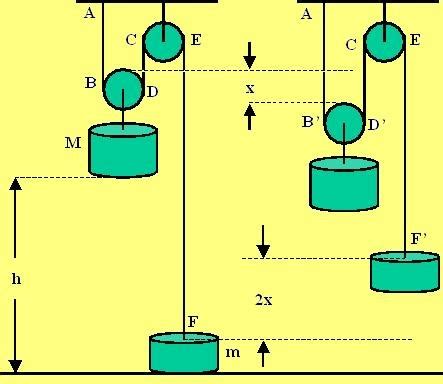 Solutions To I E Irodov Physical Fundamentals Of Mechanics Irodov Problem