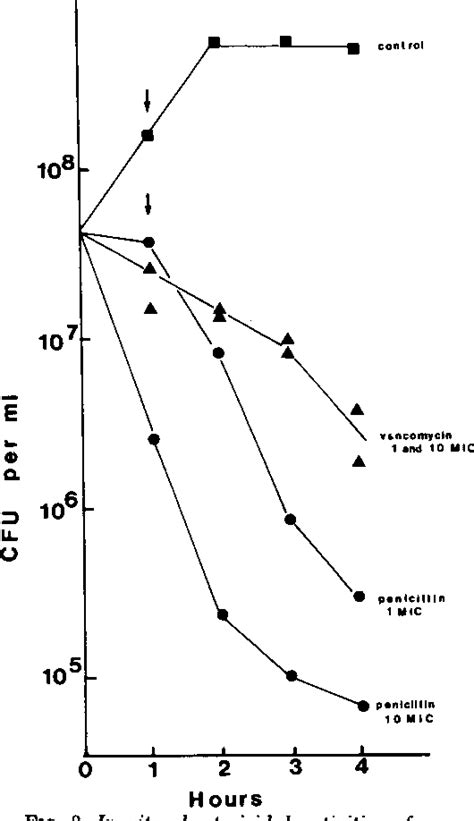Table 1 From Polymorphonuclear Leukocytes Semantic Scholar