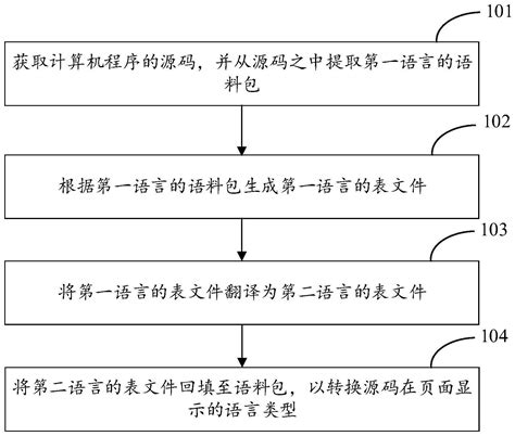 计算机程序的语言转换方法、装置及电子设备与流程