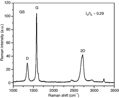 Raman Spectrum Of Graphite Flakes GS Download Scientific Diagram