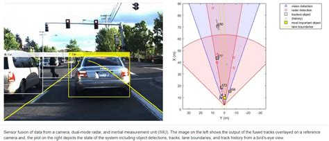 GitHub Fangguoqiang Radar And Sensor Fusion Radar System Design Using MATLAB And Simulink