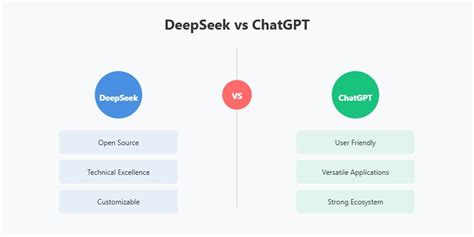Amir Khalil On Linkedin Ai Programming Techtools Deepseek Chatgpt