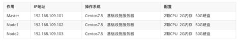 kubernetes原理与架构初探