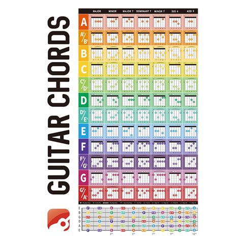 Guitar Chord Practice Chart Music Score 84guitar Chord Students