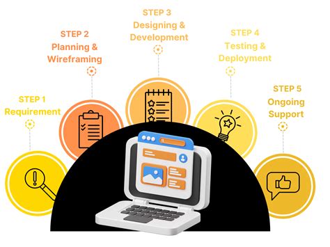 Software Development Miracle Technolabs