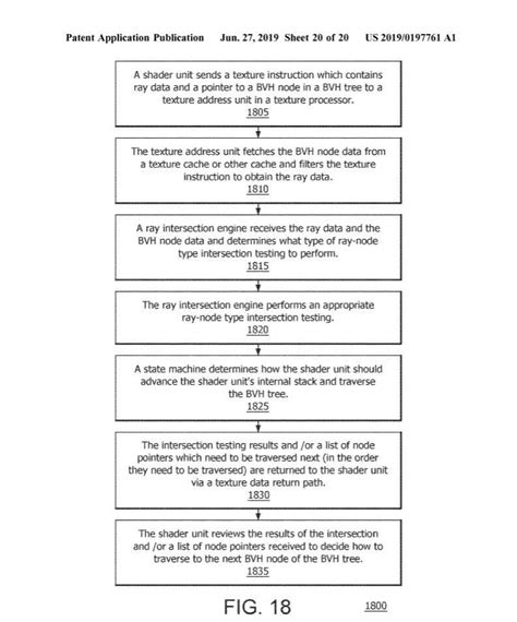 AMD Will Introduce Ray Tracing In Its Console And PC GPUs ITIGIC