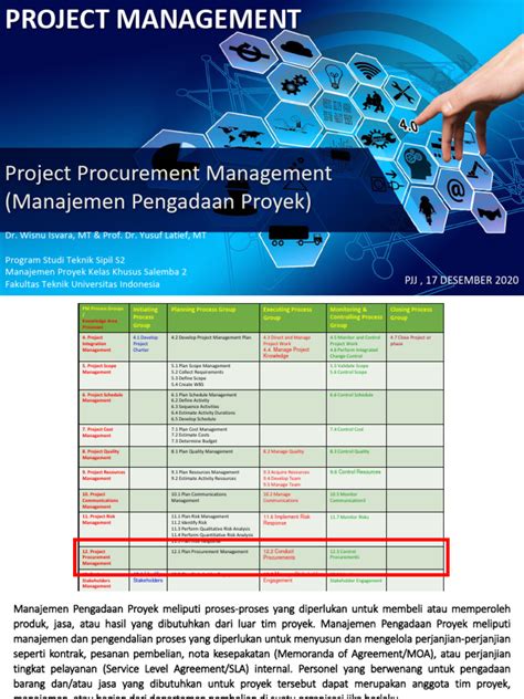 Mp 14 Project Procurement Management 2020 Pdf Employment Risk