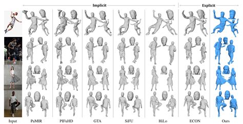 Pshuman Photorealistic Single Image 3d Human Reconstruction Using