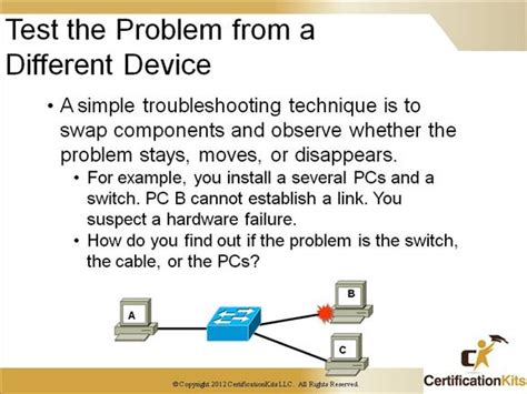 Cisco Ccnp Tshoot Troubleshooting Networks